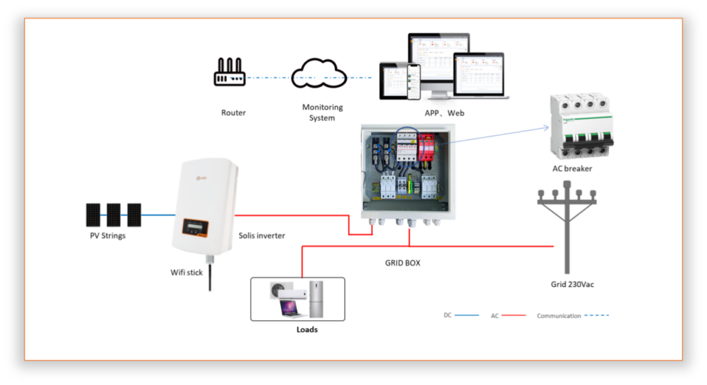 Using Circuit Breakers In Solar Systems